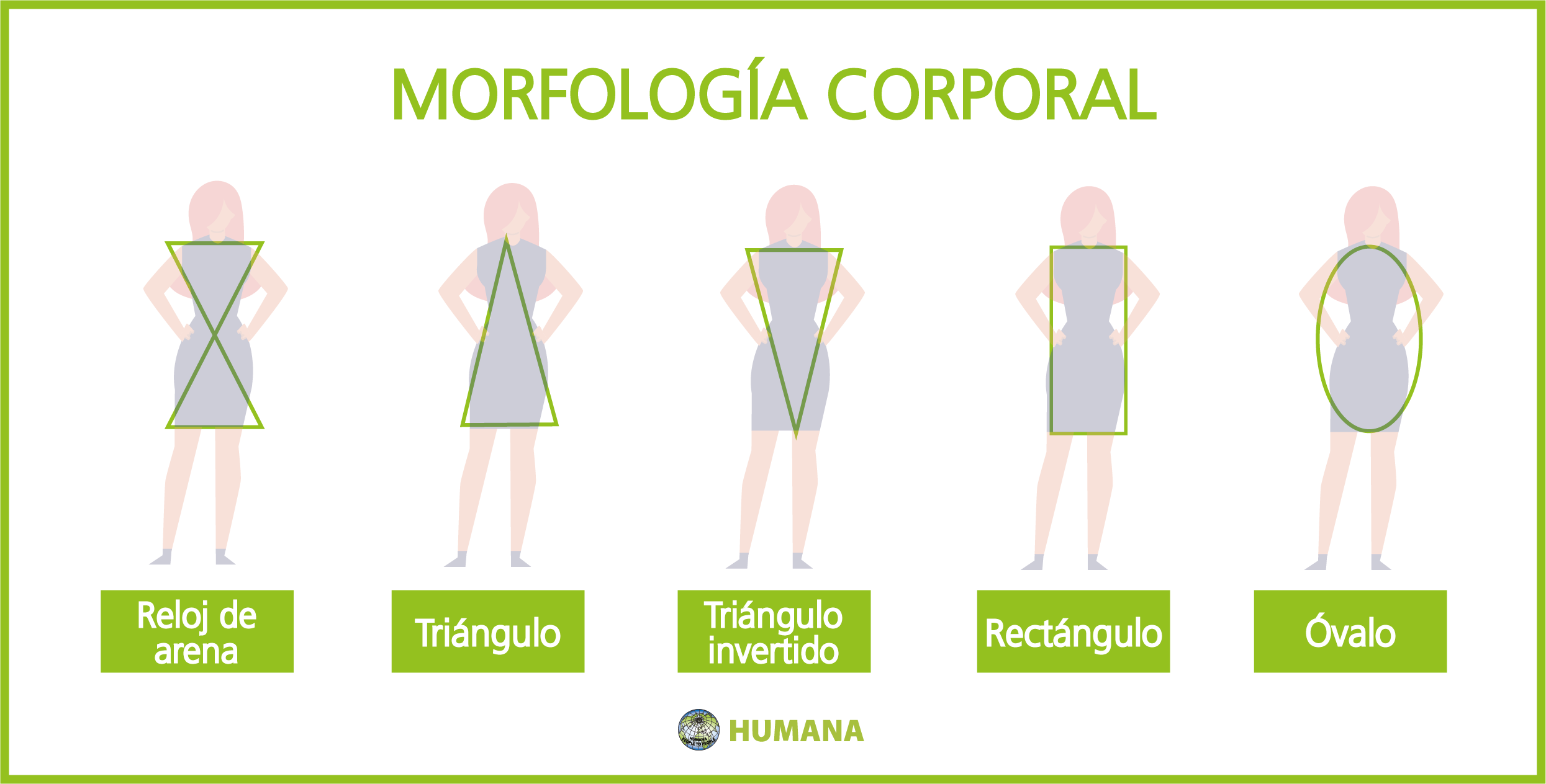 Tips by Humana: ¿Cuál es tu morfología corporal? - I LOVE SECONDHAND